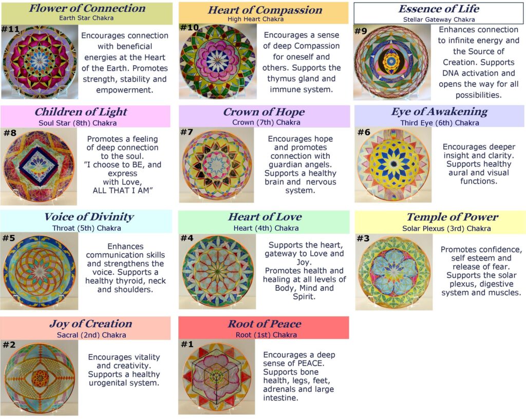 Chakra Key Healing Discs | Crystal Wings Healing Art