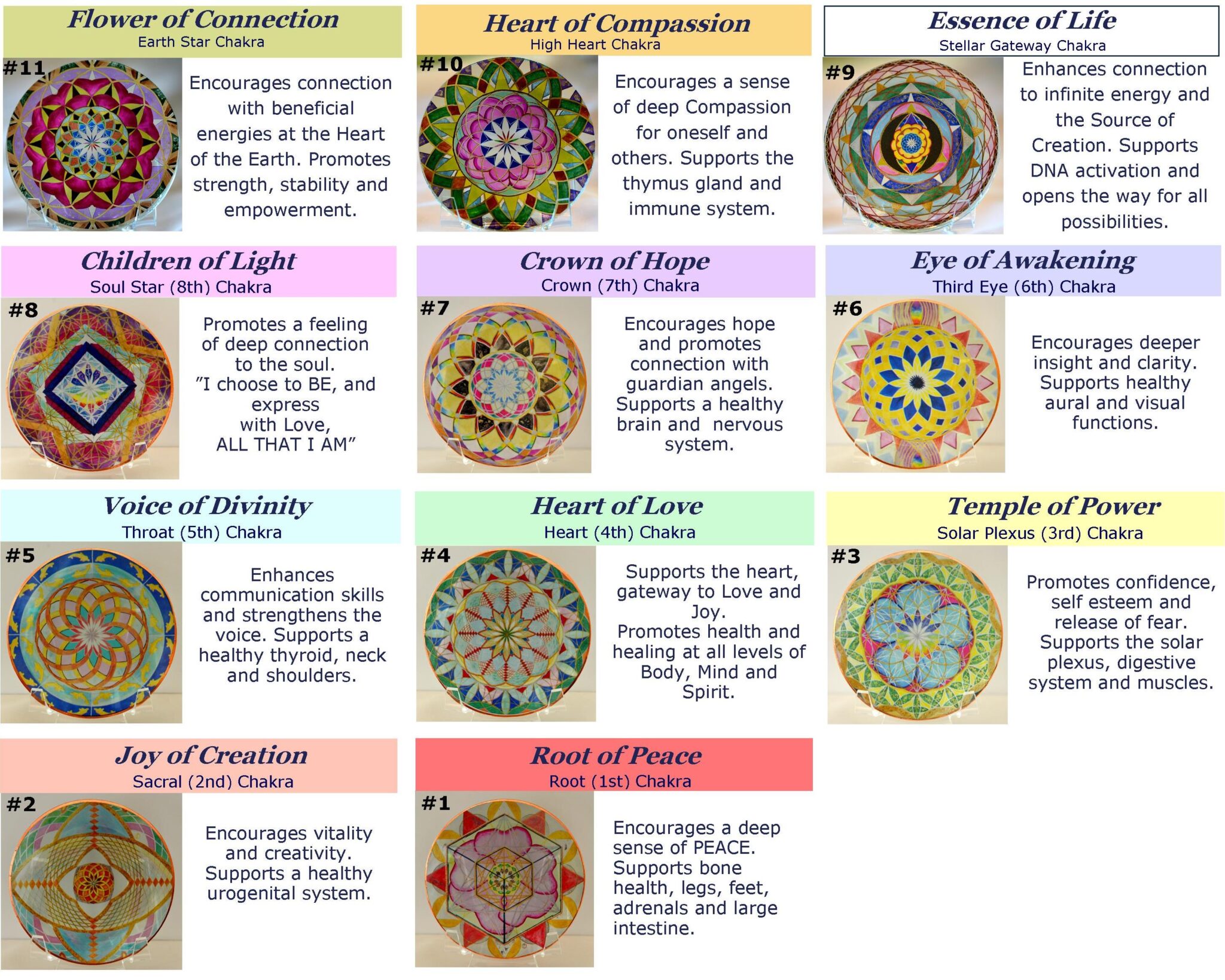 Chakra Key Healing Discs - Crystal Wings Healing Art