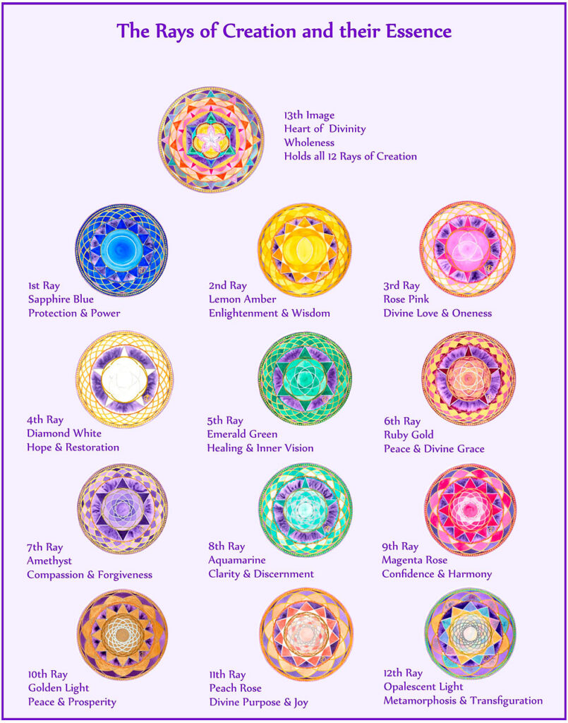 Chakra Key Healing Discs Archives - Crystal Wings Healing Art